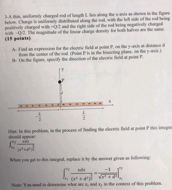 Solved 3-A thin, uniformly charged rod of length L lies | Chegg.com
