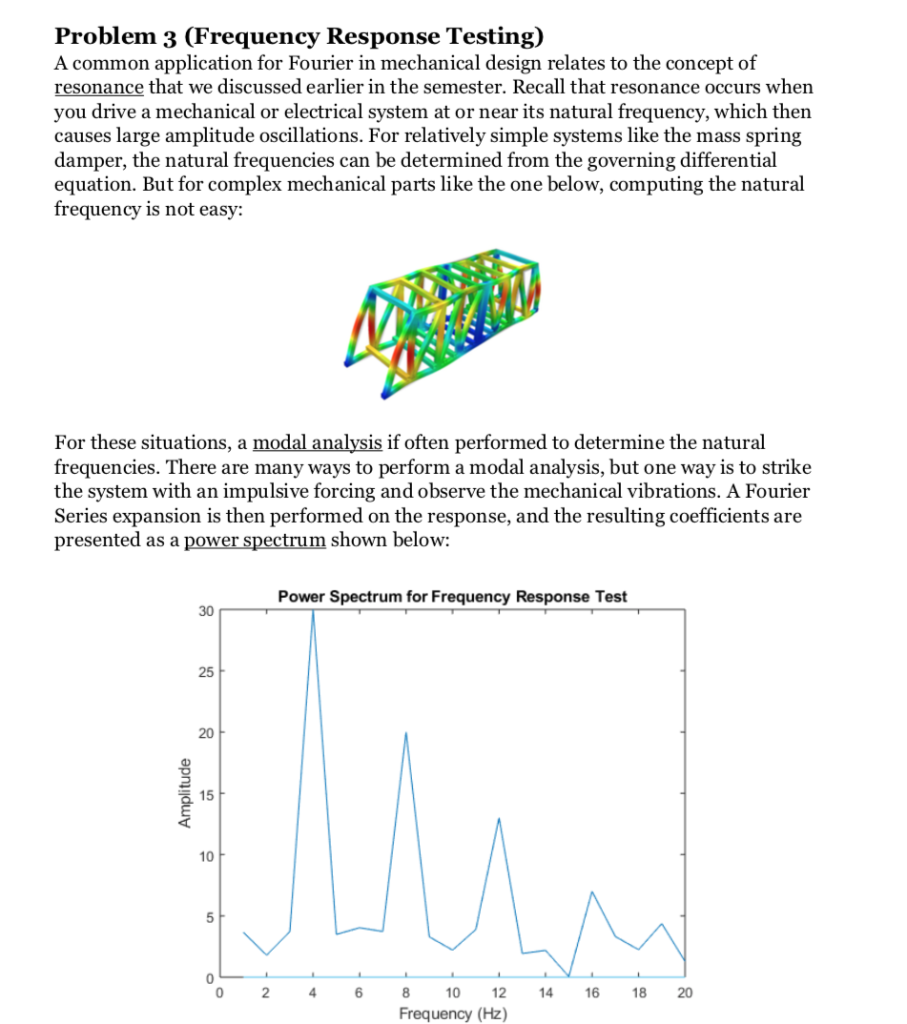 Solved Problem 3 (Frequency Response Testing) A common | Chegg.com