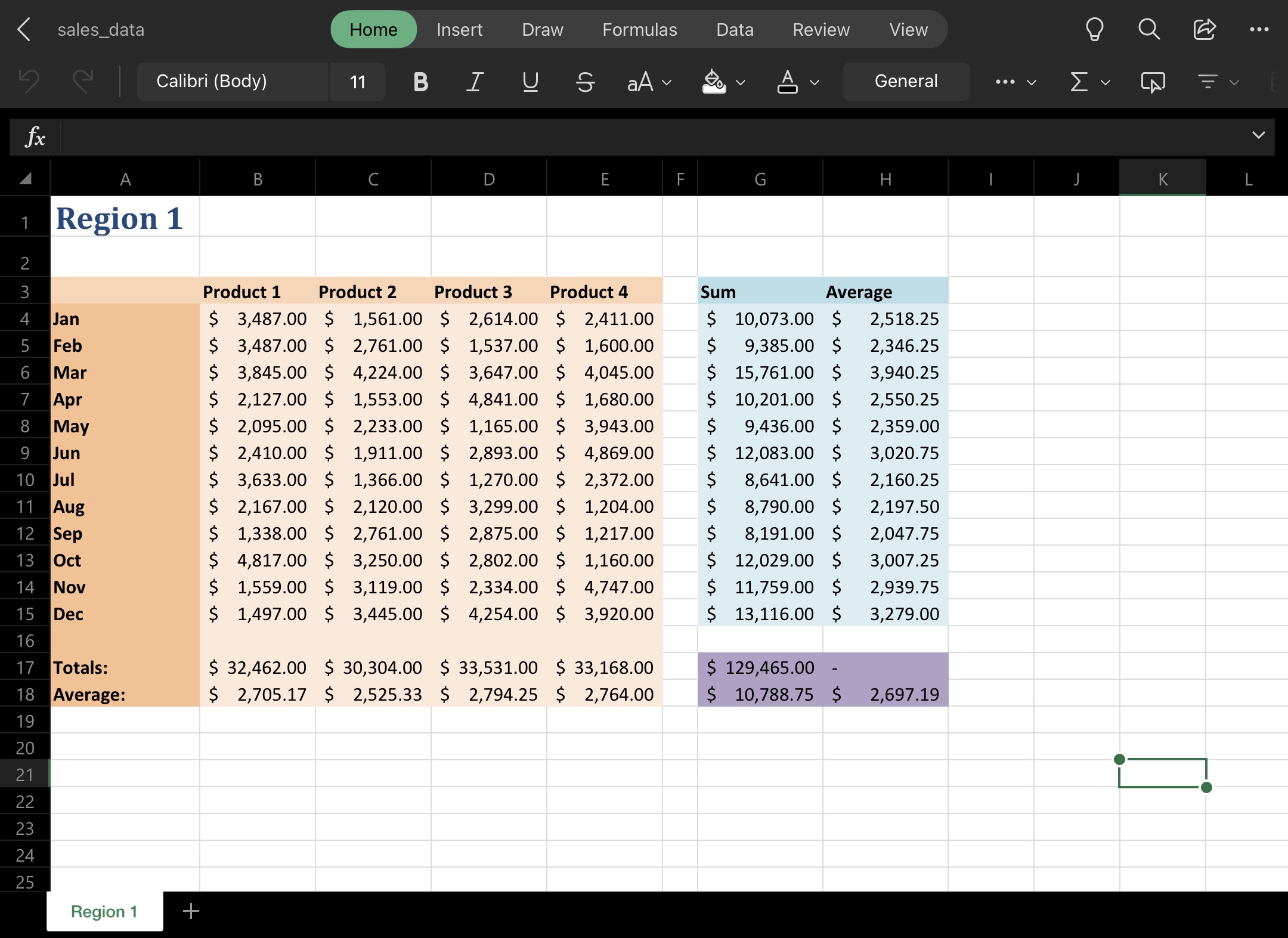 Download the file sales_data.xlsx and complete the | Chegg.com