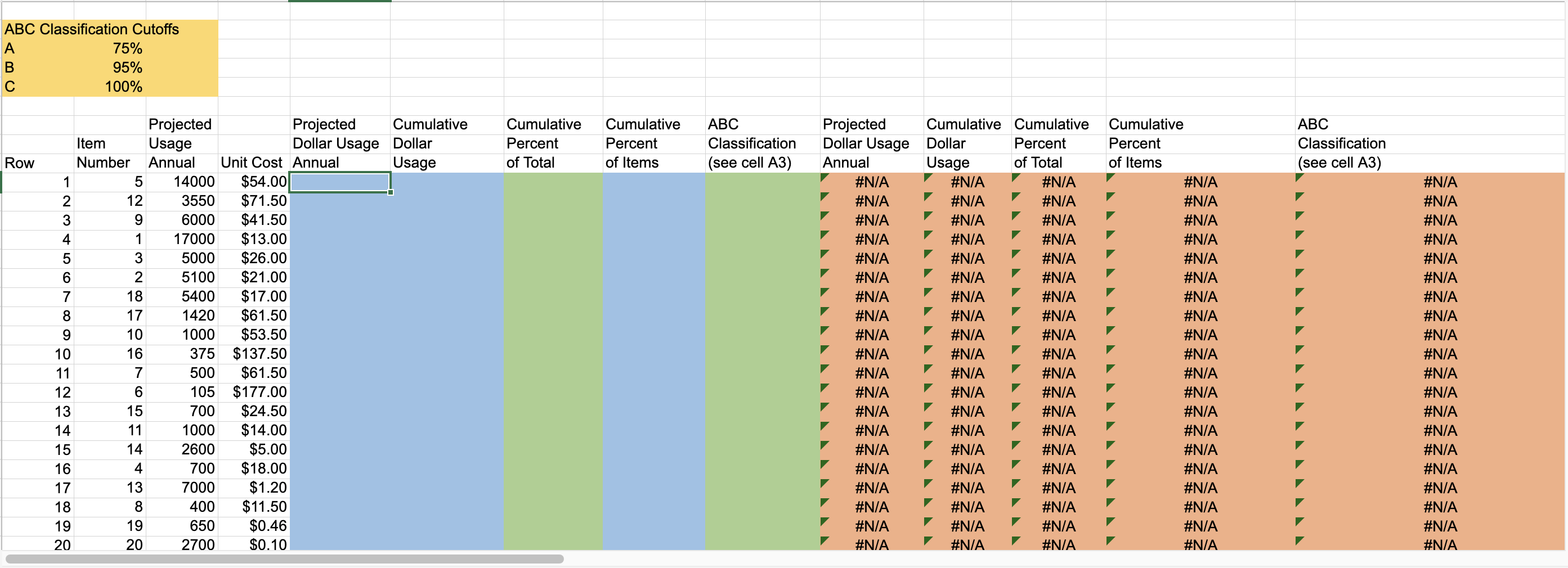 Solved The data for 20 inventoried items of a small company | Chegg.com