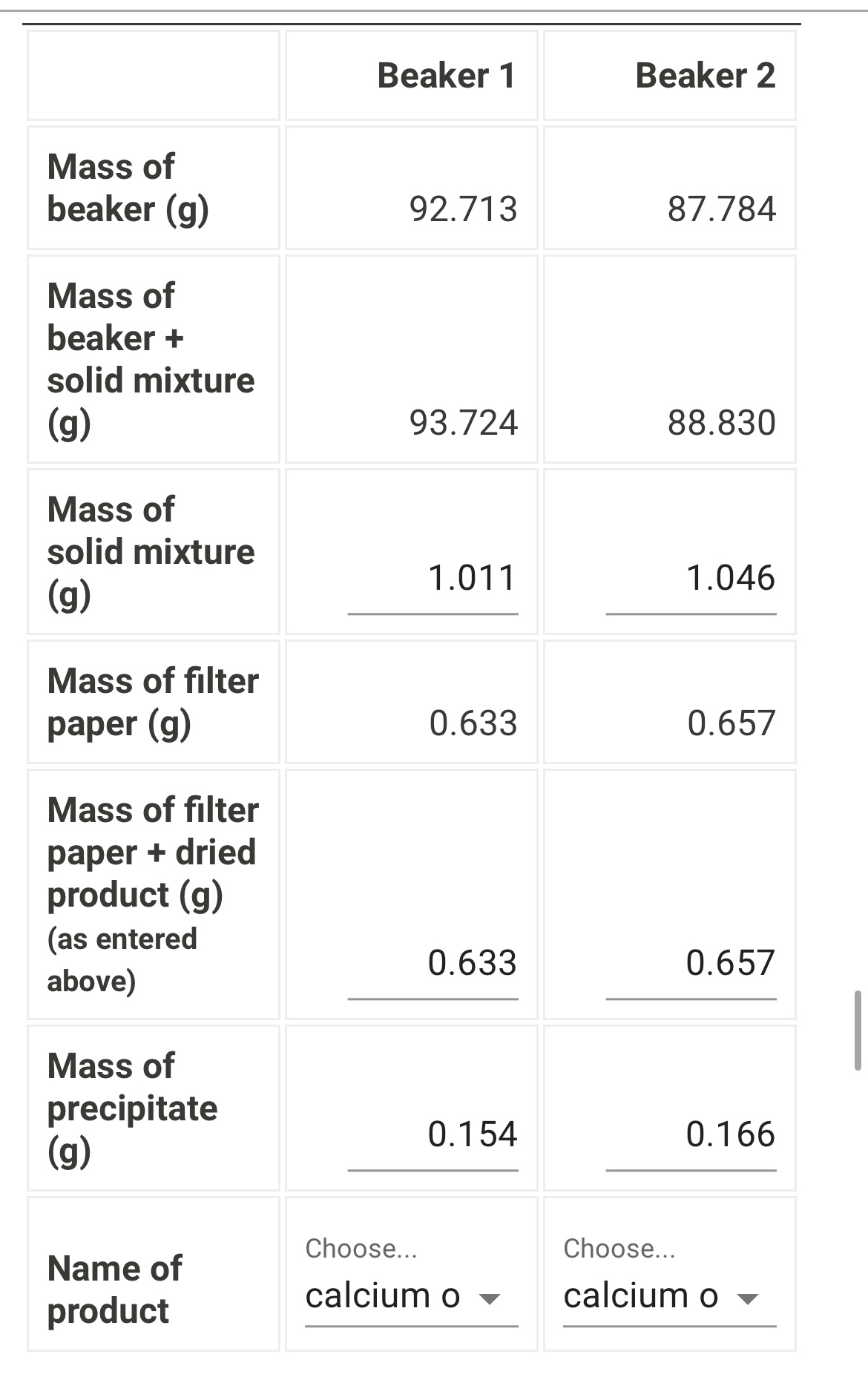 Table view List view Observations and conclusions for | Chegg.com