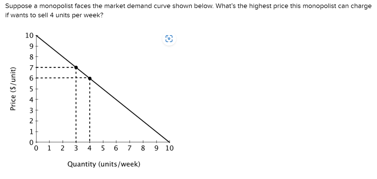 Solved Suppose a monopolist faces the market demand curve | Chegg.com