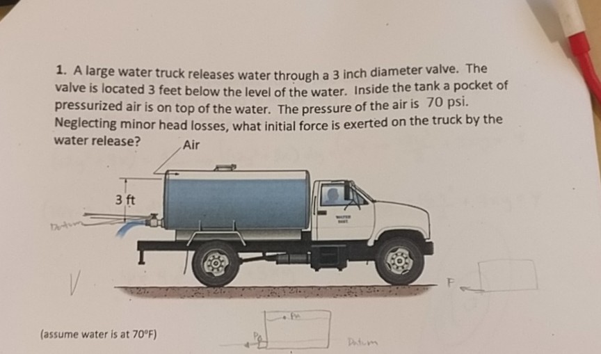 Solved 1. A large water truck releases water through a 3 | Chegg.com
