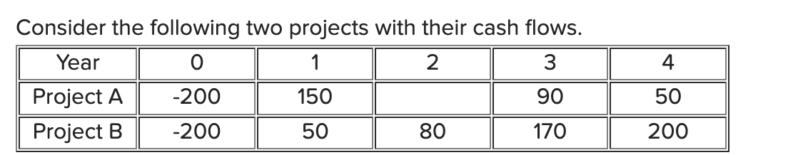 Solved a) If the opportunity cost of capital is 12%, | Chegg.com