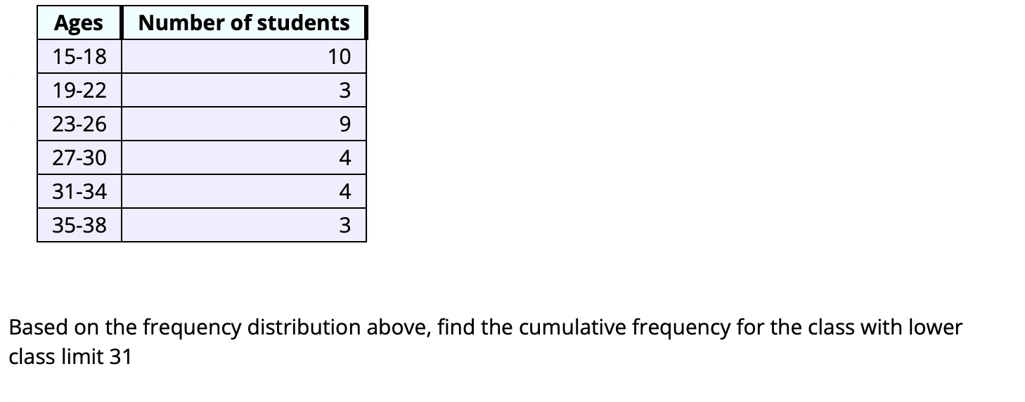 Solved Based on the frequency distribution above, find the | Chegg.com