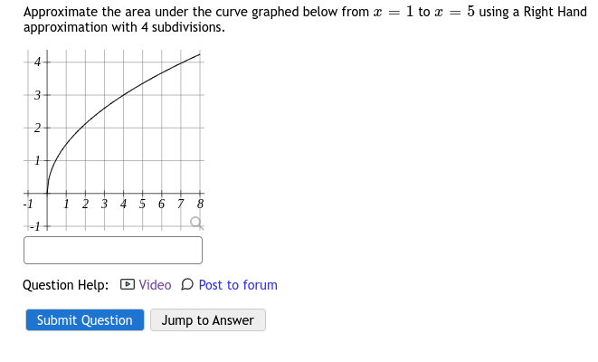 Solved = Approximate the area under the curve graphed below | Chegg.com