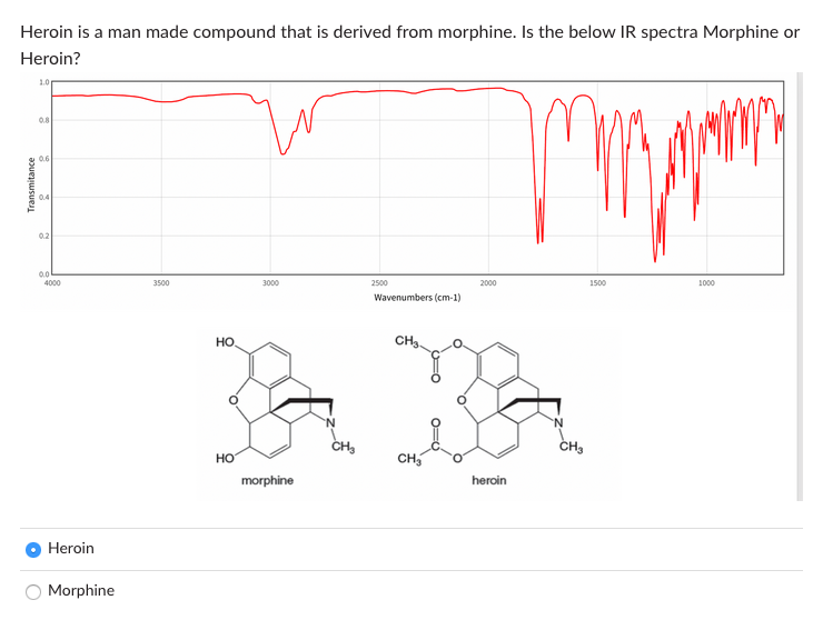 Solved Heroin is a man made compound that is derived from | Chegg.com
