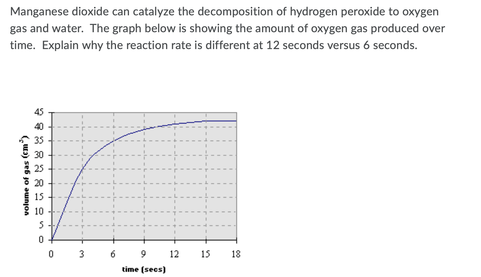 Solved Manganese dioxide can catalyze the decomposition of | Chegg.com