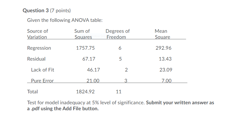 Solved Question 3 (7 points) Given the following ANOVA | Chegg.com
