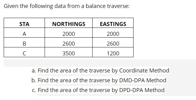 Solved Given the following data from a balance traverse: STA | Chegg.com