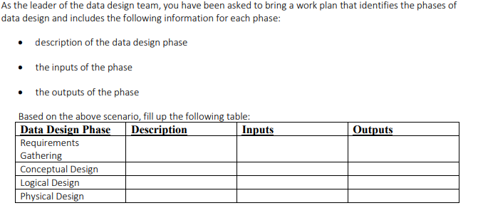 Solved As the leader of the data design team, you have been | Chegg.com