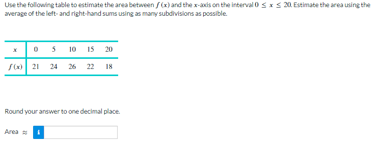 Solved Use the following table to estimate the area between | Chegg.com