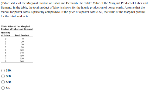 Solved (Table: Value of the Marginal Product of Labor and | Chegg.com