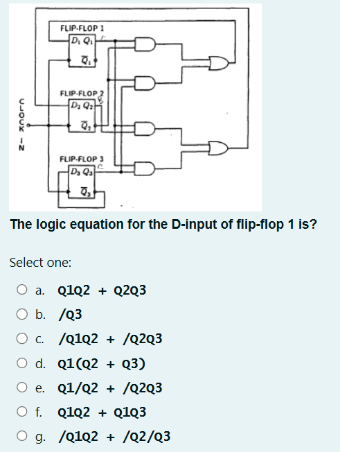 Solved The logic equation for the D-input of flip-flop 1 | Chegg.com