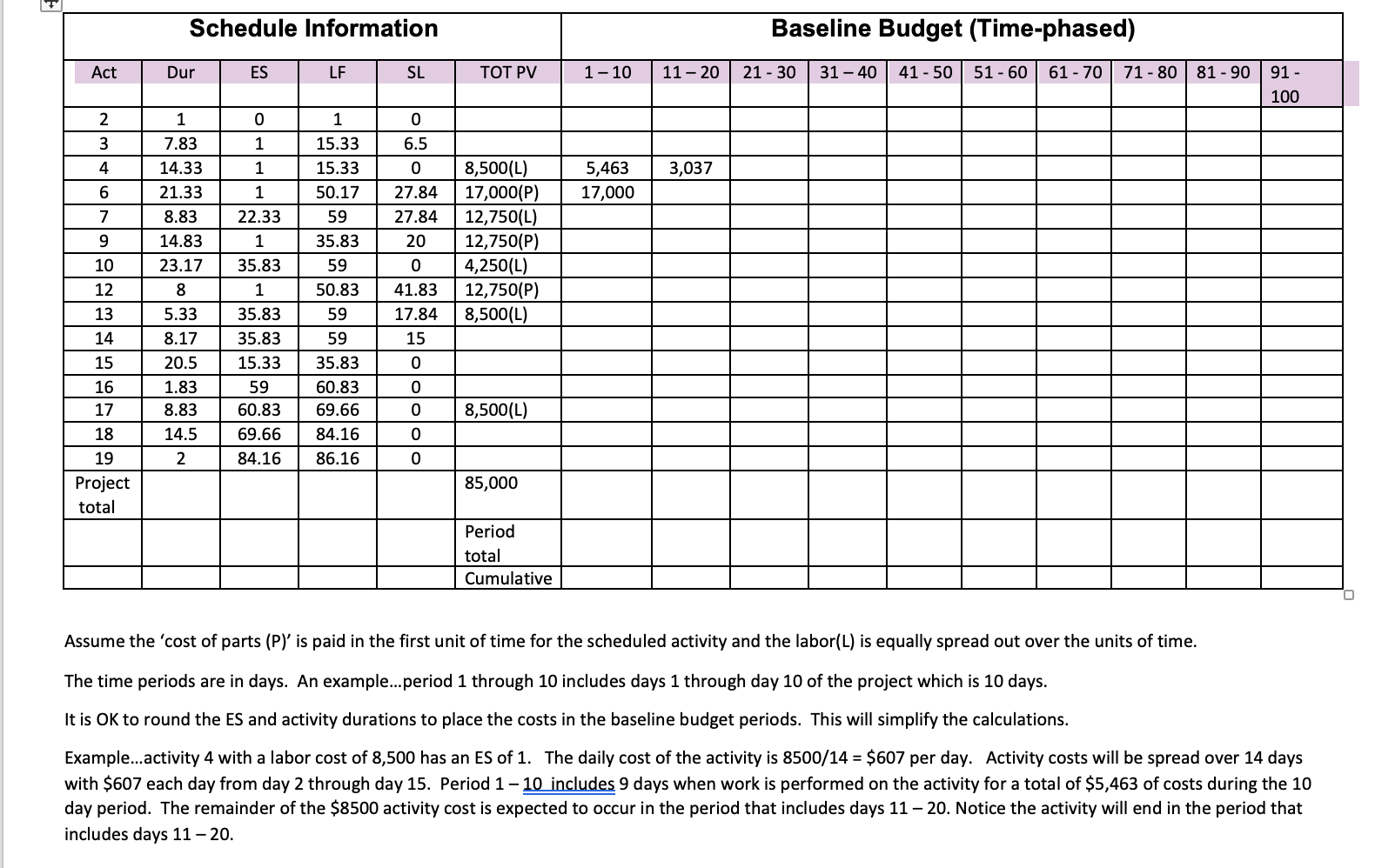 Solved Assume the 'cost of parts (P) ' is paid in the first | Chegg.com