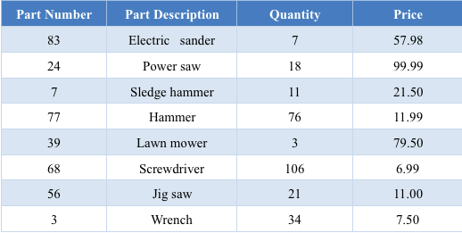 Solved PLEASE SHOW OUTPUT IN JAVA ProcessesInvoices Use the | Chegg.com