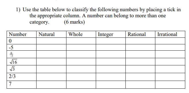 Solved 1) Use the table below to classify the following | Chegg.com