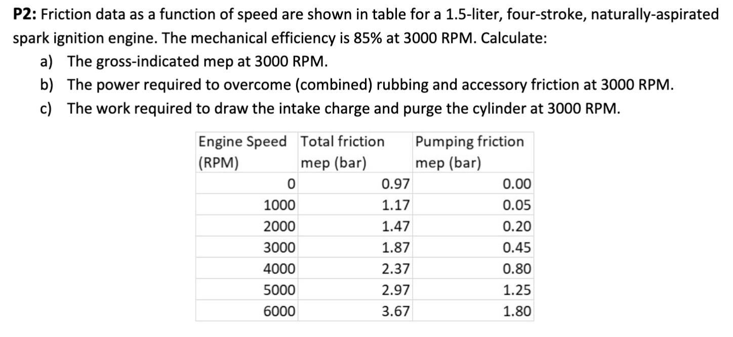 Solved P2: Friction data as a function of speed are shown in | Chegg.com