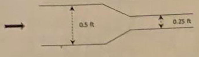 Solved The minor head loss through the reducer shown below | Chegg.com
