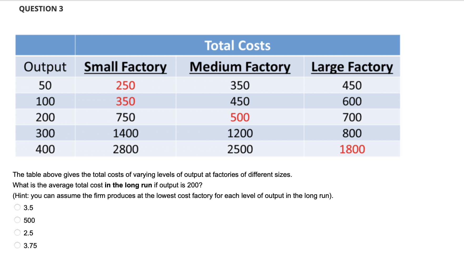 Solved QUESTION 3 Total Costs Output Small Factory 50 250 | Chegg.com