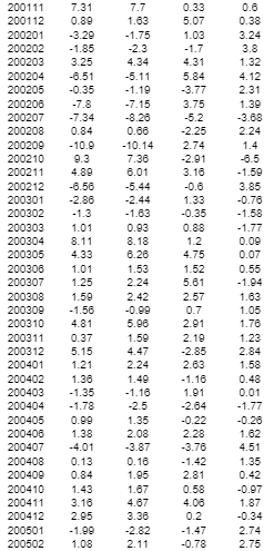 Solved Problem 3 (A Real Data Application). Recall in the | Chegg.com