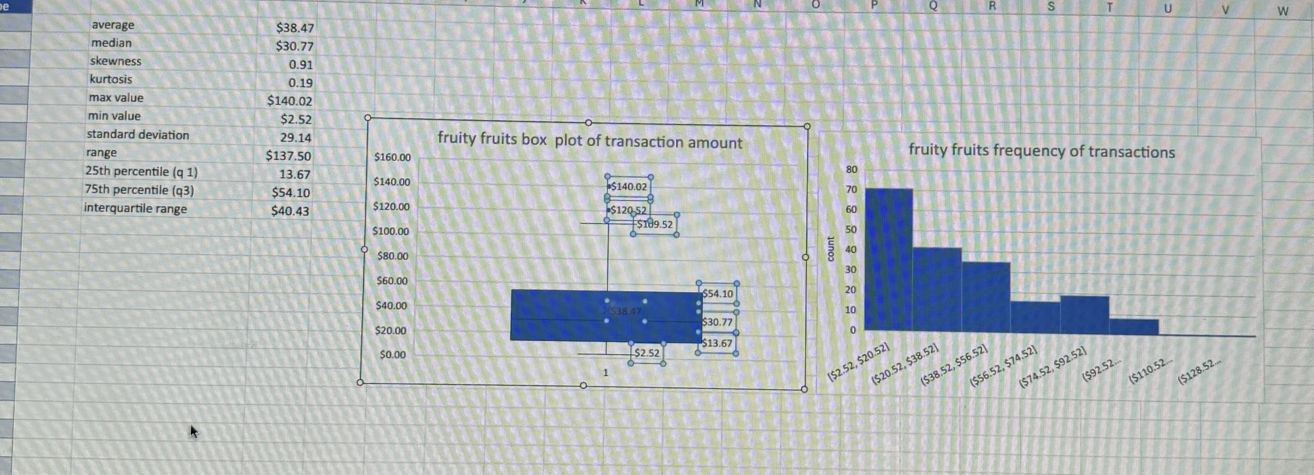Which statement most accurately describes the skew of | Chegg.com