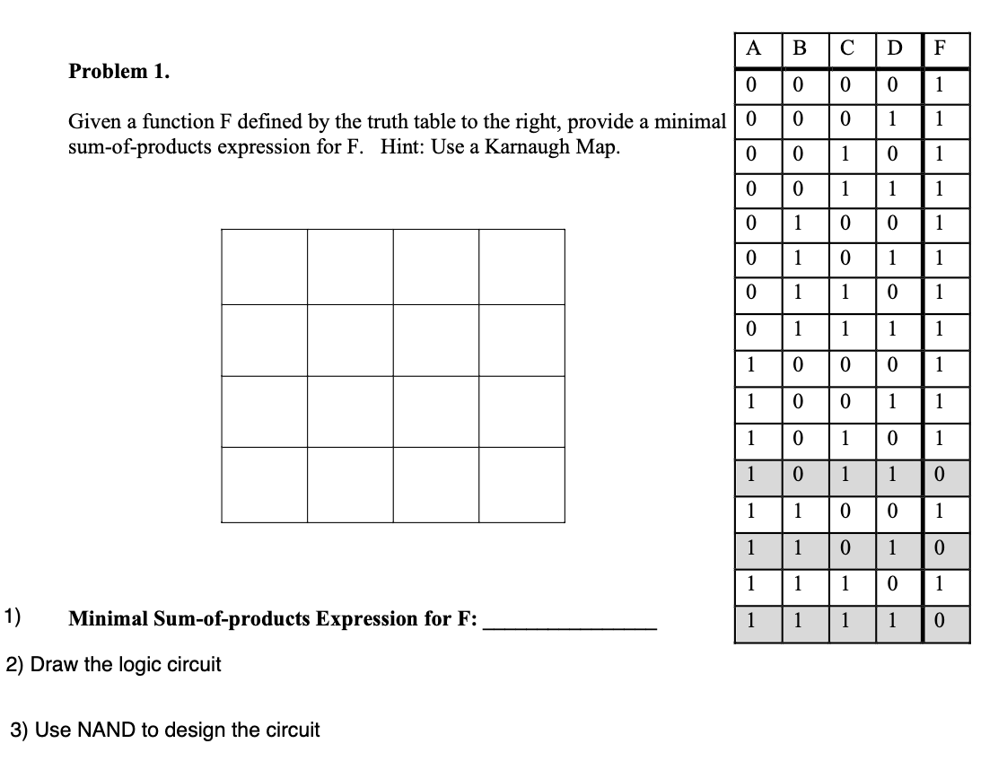 Solved Problem 1.Given a function F defined by the truth | Chegg.com Solved Problem 1.Given a function F defined by the truth | Chegg.com
