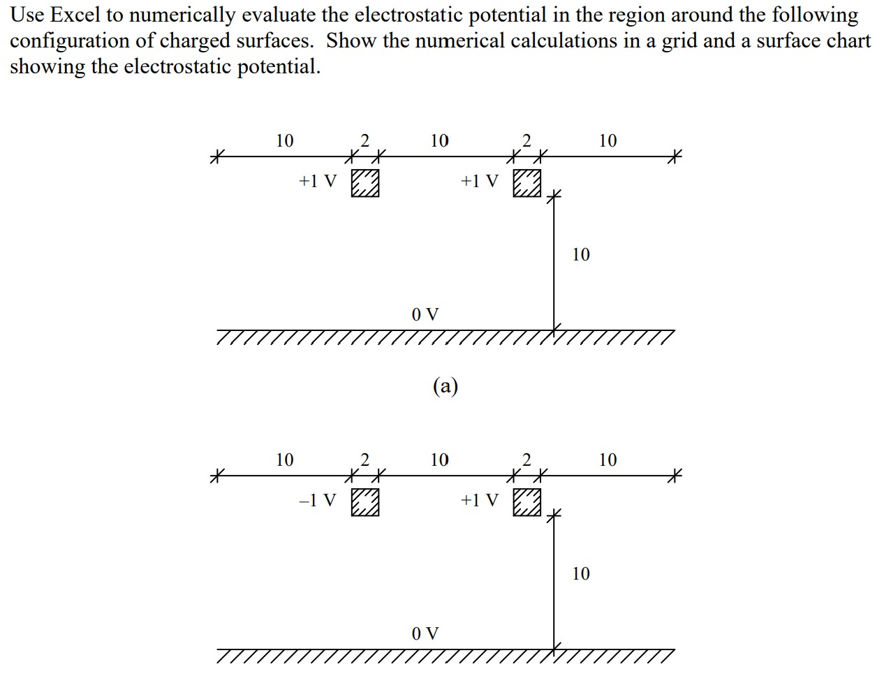 Solved Use Excel to numerically evaluate the electrostatic | Chegg.com