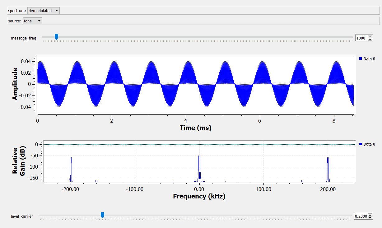 This is a DSB-SC transmitter and receiver. The | Chegg.com