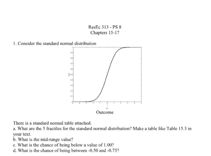 Solved Consider the standard normal distribution There is a | Chegg.com