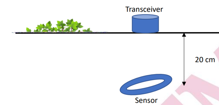 Wireless underground sensor network (WUSN) is built | Chegg.com