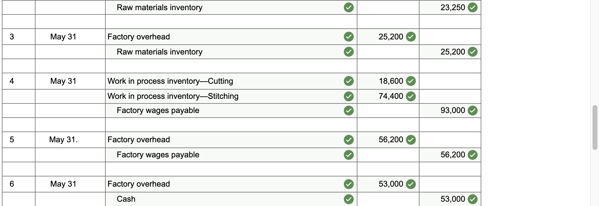 Solved Problem 20-5A (Algo) Production cost flow and | Chegg.com