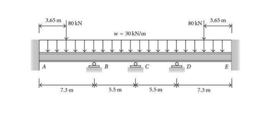 Define the following simply support and fixed beams | Chegg.com