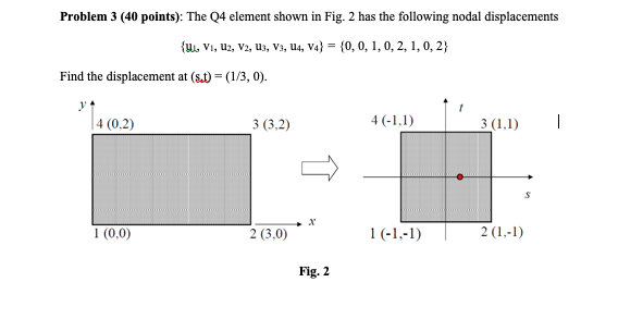 Solved Problem 3 (40 points): The Q4 element shown in Fig. 2 | Chegg.com