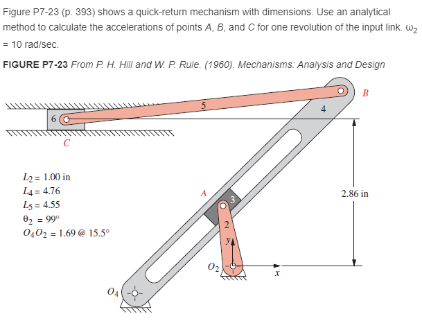 Figure P7-23 (p. 393) shows a quick-return mechanism | Chegg.com