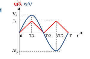 Solved Voltage and current waveforms of a certain load are | Chegg.com