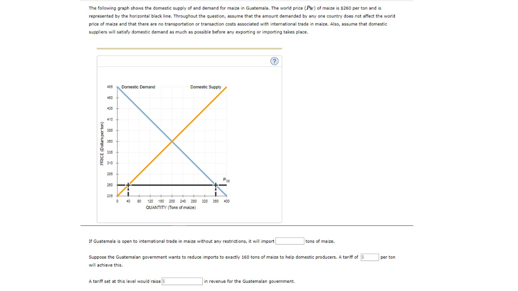 Solved The following graph shows the domestic supply of and | Chegg.com
