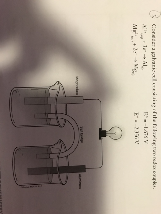 Solved 3) Consider a galvanic cell consisting of the | Chegg.com
