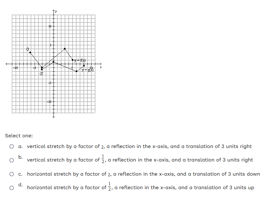 Solved Select one: a. vertical stretch by a factor of 2 , a | Chegg.com