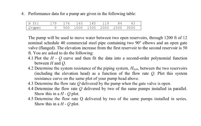 Solved 4. Performance data for a pump are given in the | Chegg.com