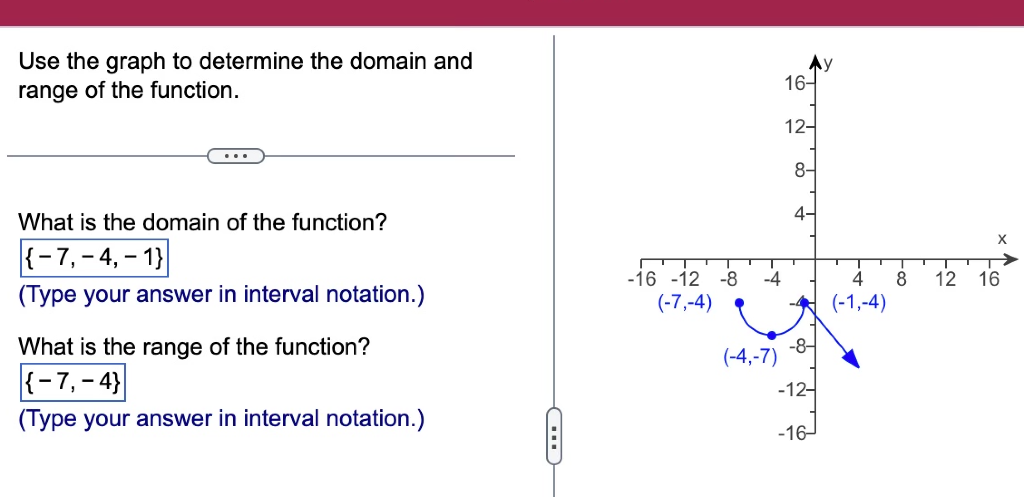 Solved Use the graph to determine the domain and range of | Chegg.com