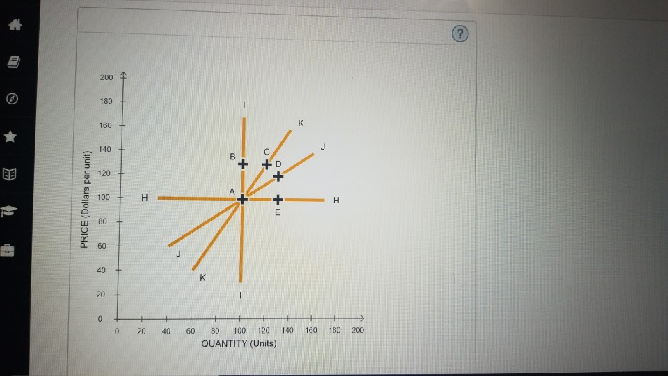 Solved Homework (Ch 05) The following graph shows the supply | Chegg.com Solved Homework (Ch 05) The following graph shows the supply | Chegg.com
