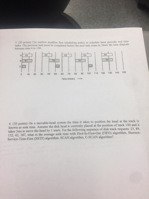 3. (20 points) Use earliest deadline first scheduling | Chegg.com