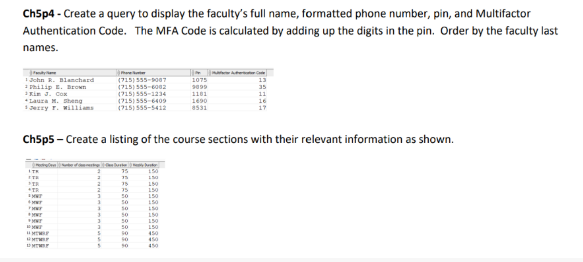 Solved Ch5p4 - Create a query to display the faculty's full | Chegg.com