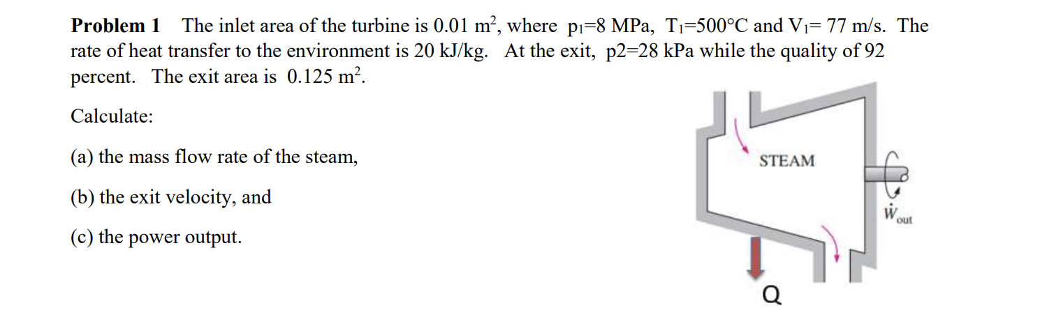 Solved Problem 1 The inlet area of the turbine is 0.01 m², | Chegg.com