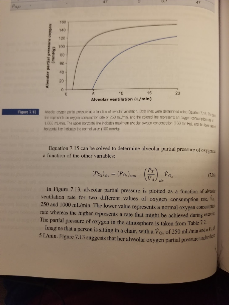 Problem 2: Chapter 7 of Saltzman illustrates the use | Chegg.com