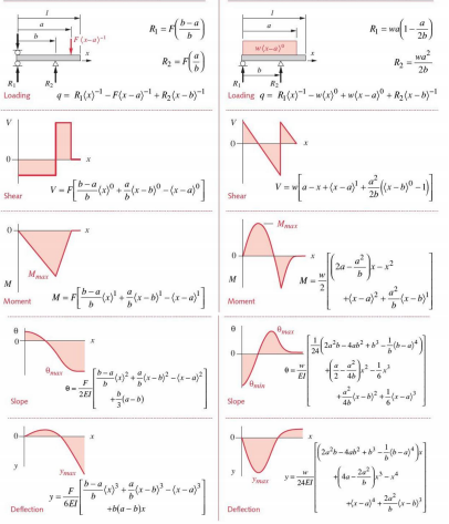 Solved The cantilever beam shown below made of two steel | Chegg.com
