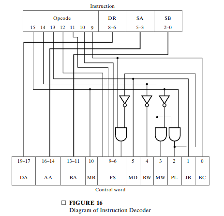 Solved Manually simulate the single-cycle computer in Figure | Chegg.com