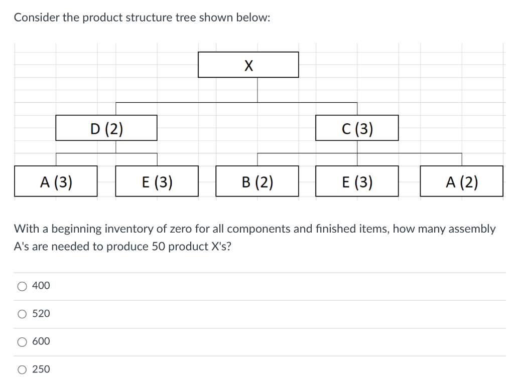 Solved Consider the product structure tree shown below: A | Chegg.com