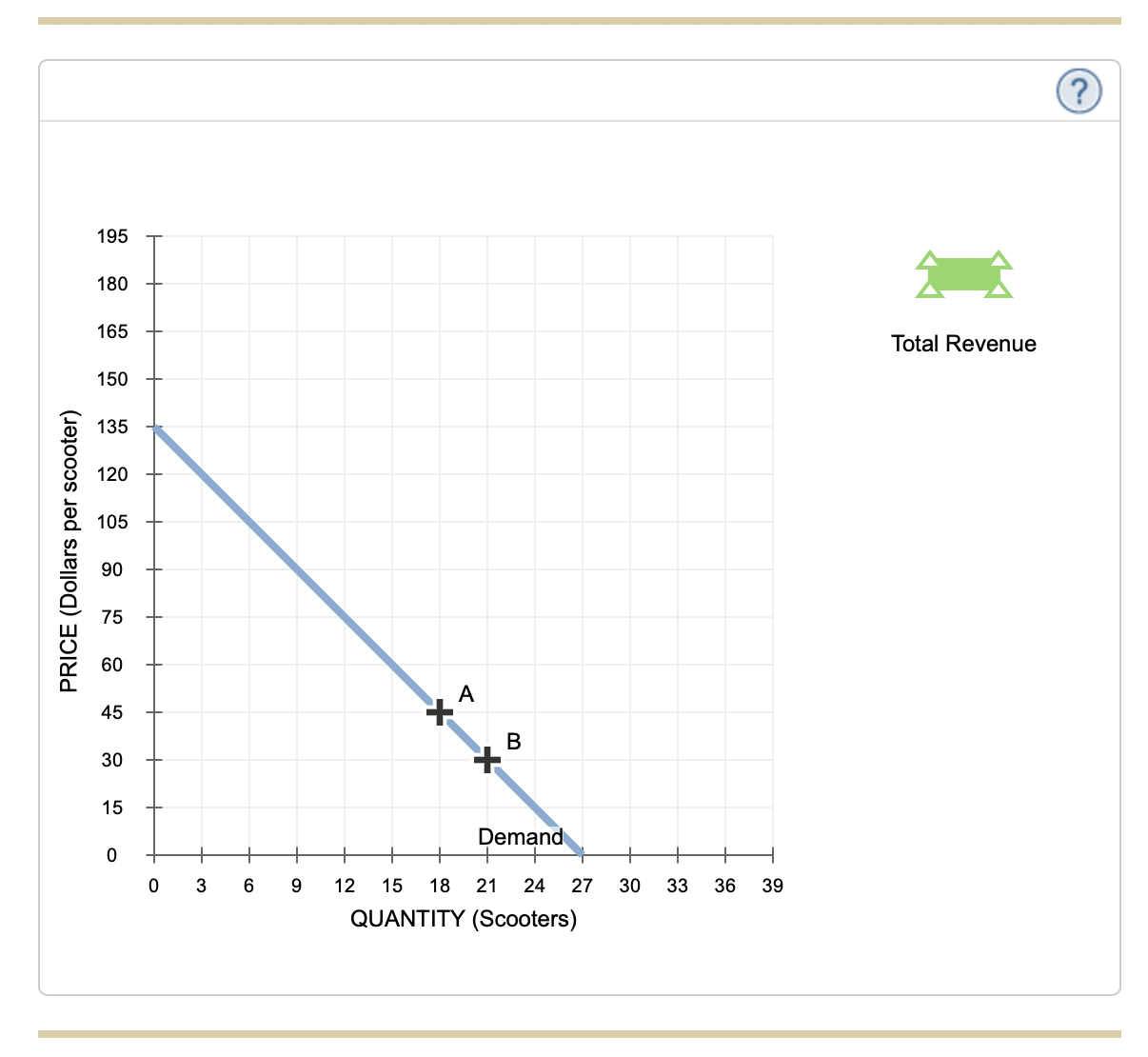 Solved The following graph illustrates the weekly demand | Chegg.com